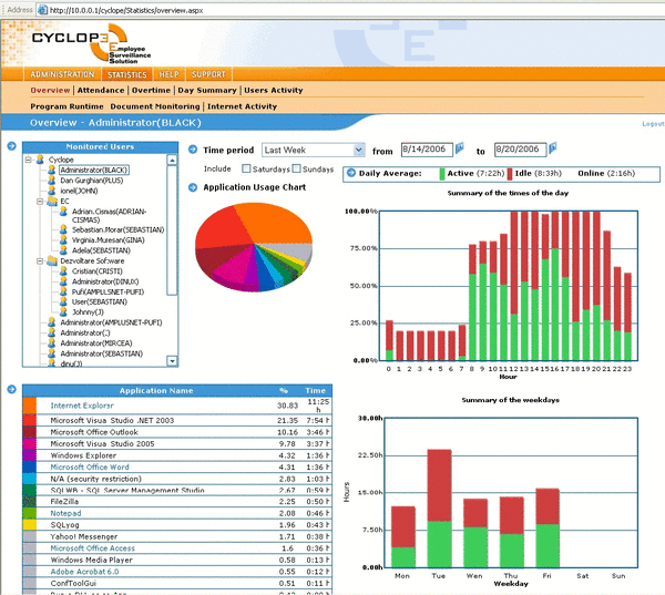 Amplusnet Launch Cyclope Product Range Through www.Cyclope-Series.com