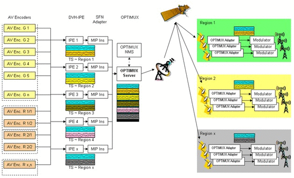 MAINDATA introduces DVB-H, DVB-T, DMB based OPTIMUX solution for ...