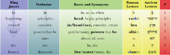 From Polytheism to E-Pluribus Unum: The Bible Does Not Deny The ...
