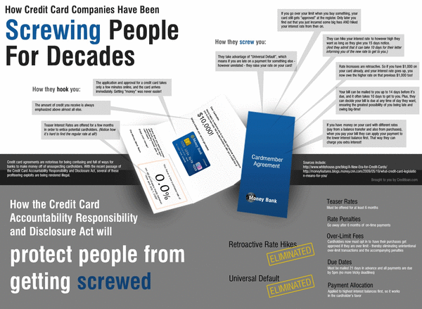How Credit Card Industries Have Been Screwing People For Decades!