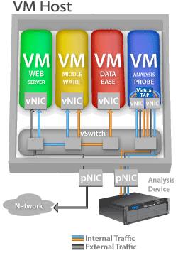 Network Instruments Designated VMware Technology Alliance Partner