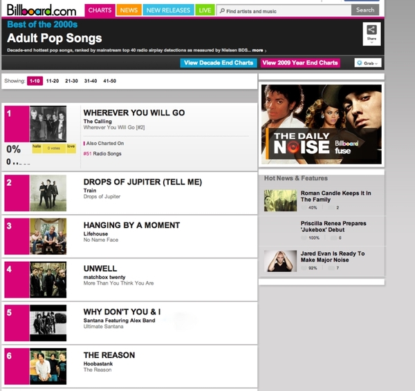#1 Song of the Decade Billboard Artist is Alex Band from The Calling!