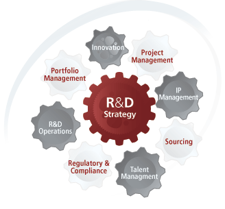 Kalypso Launches R&D Management Framework