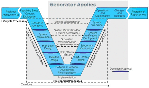Generator Embedded System Supply Chain Test and Integration Environment ...