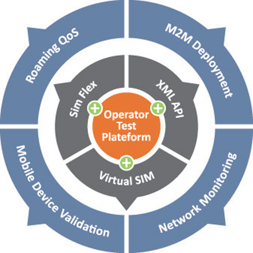 iQsim Launches "Smart SIM Rack" Product During MWC