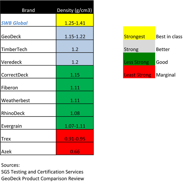 SWB Global Solutions Unveils the Composite Deck of the Future Made of ...