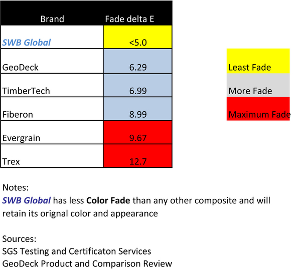 SWB Global Solutions Unveils the Composite Deck of the Future Made of ...