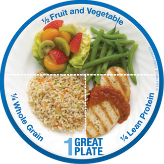 Learning ZoneXpress Unveils USDA MyPlate Products to Use in the Classroom