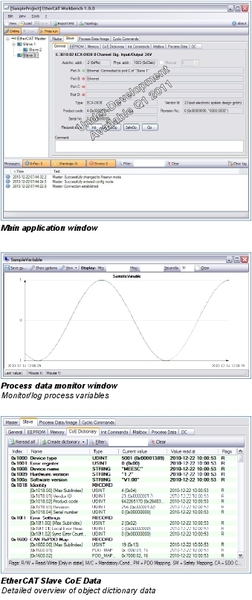 EtherCAT Workbench for Network Configuration and Diagnostics