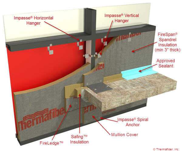 Thermafiber Releases Revolutionary Curtain Wall Fire Containment System
