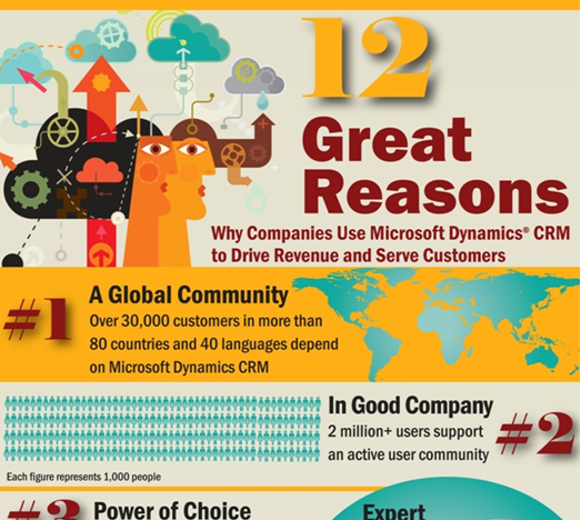 CRM Software Blog Releases New Infographic Visually Showing Twelve ...