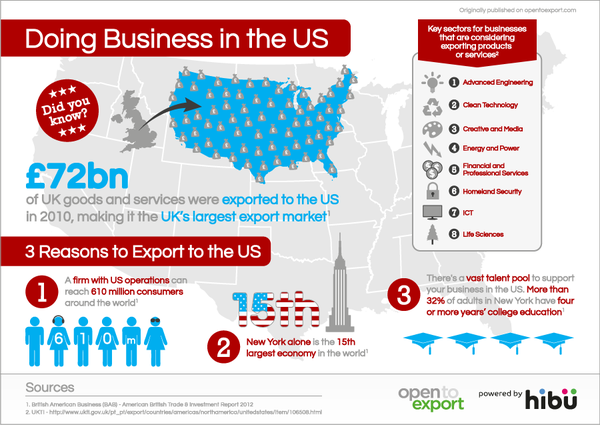 Open to Export Highlights Export Opportunities in the US with New ...