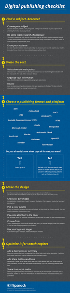 How to Become a Digital Publisher (Infographic)