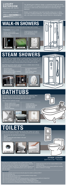 Luxury Bathroom Trends of 2015 Infographic Published on Steam Showers Inc.