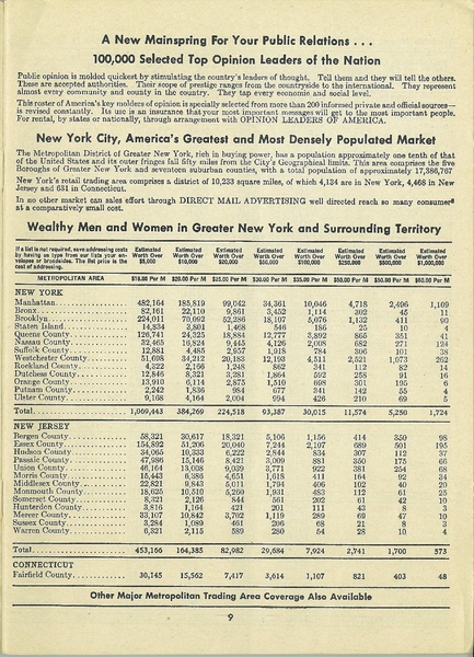 A List Broker's Guide to Mapping Affluent Markets