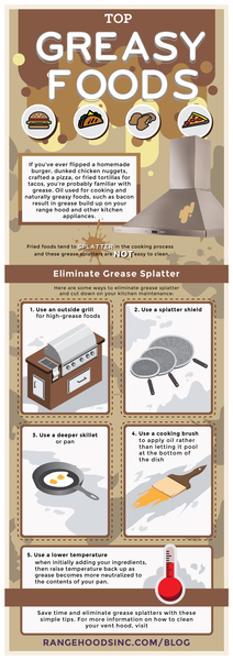 New Infographic from Range Hoods Inc Details the Ways that Greasy Foods ...