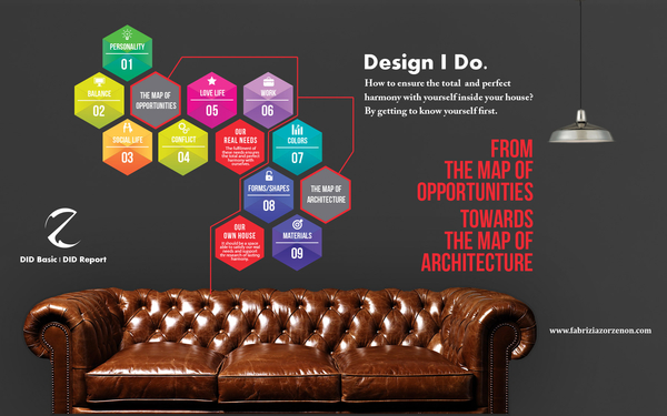 From the Map of Opportunities to the Architectural Map of Your House ...