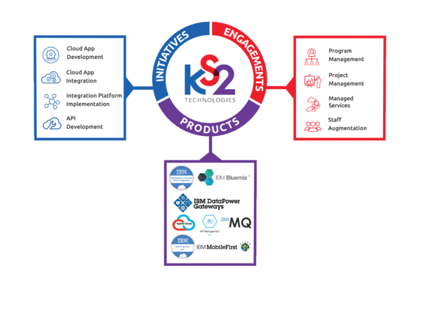 KS2 Technologies Announces Full Schedule for IBM InterConnect 2016
