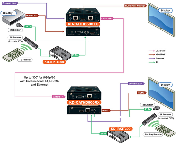 How to Extend Video Signals Over Long Distances with an HDMI Extender