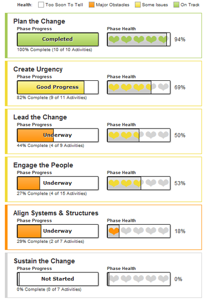 Emergent Announces New Features for Change Accelerator