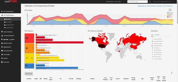 What Are Network Traffic Analysis Solutions & Are They Worth All The Hype?
