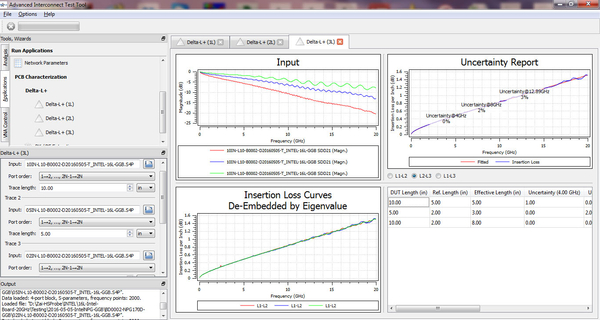 Delta-L+ PCB Characterization Solution