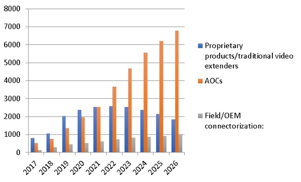 Optical Interconnects for Consumers and other Non-Data Center ...