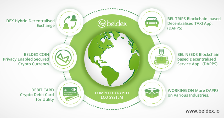 Beldex Raises The Bar For Crypto Organisations