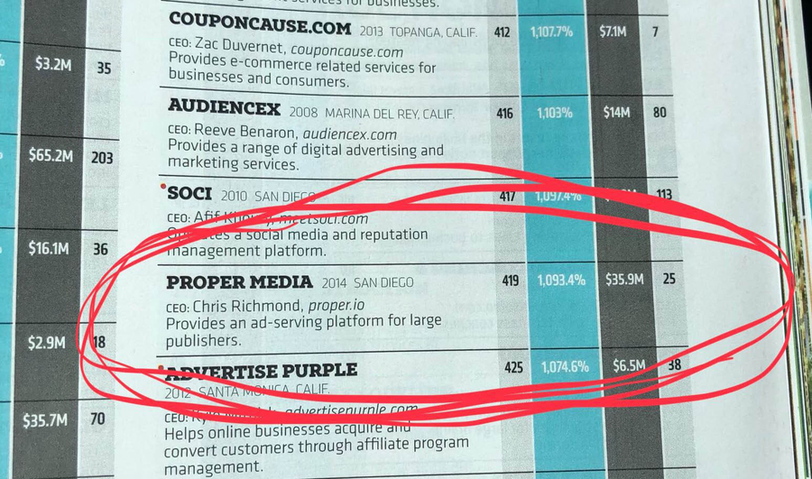 Proper Media Recognized in Sep 2019 Issue of Inc Magazine