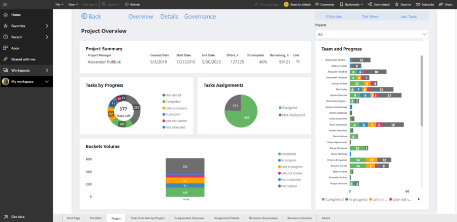 FluentPro Releases Free Power BI Reporting Solution for Microsoft ...