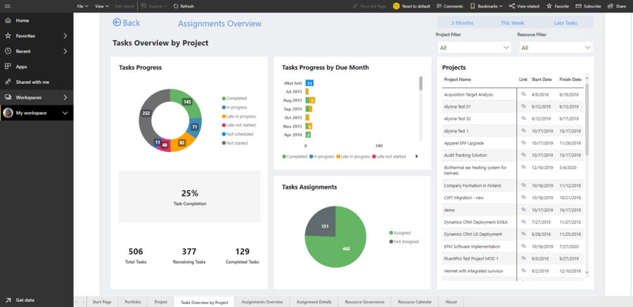 FluentPro Releases Free Power BI Reporting Solution for Microsoft ...