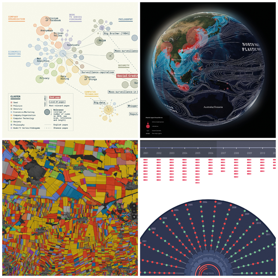 Kantar Information is Beautiful Awards Announces 2019 Winners