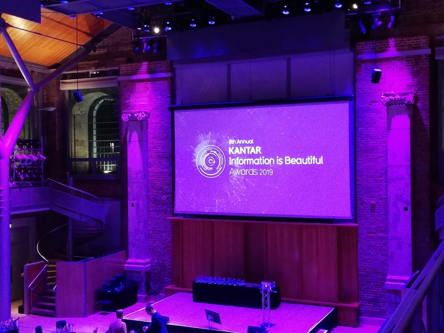 Kantar Information is Beautiful Awards Announces 2019 Winners