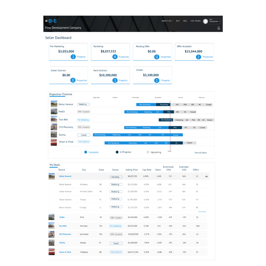B+E to launch Seller Dashboards at ICSC New York Deal Making Conference