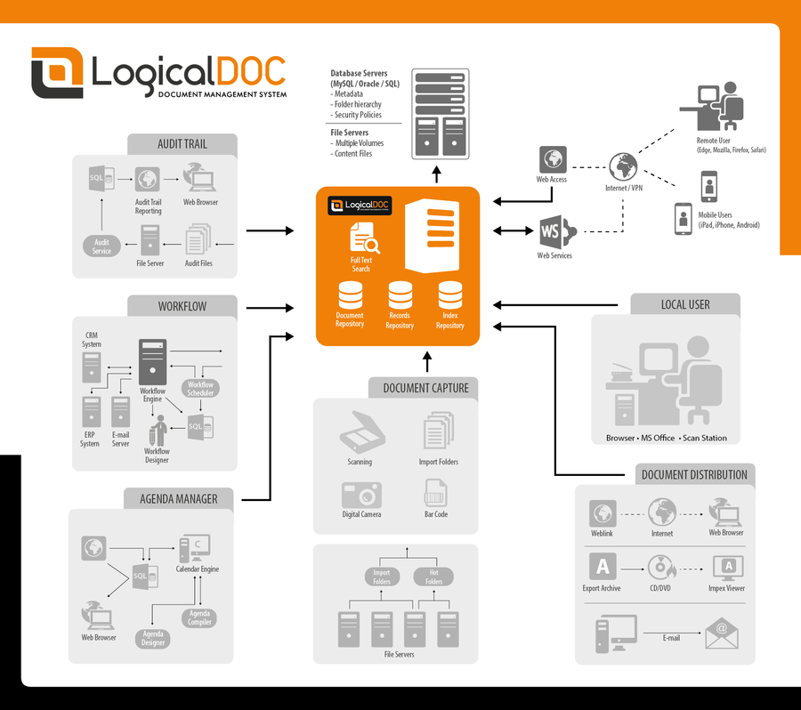 LogicalDOC Launches Feature Allowing Preview of DICOM Files