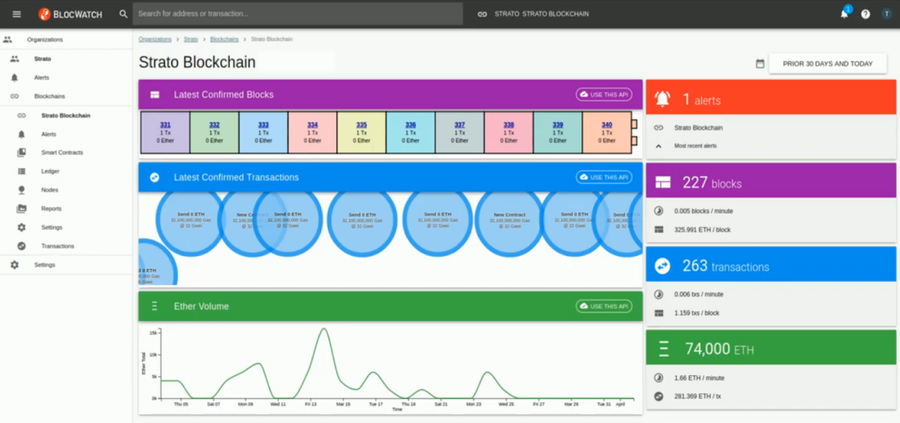 BlocWatch and BlockApps Partner to Help Blockchain Users Optimize their ...