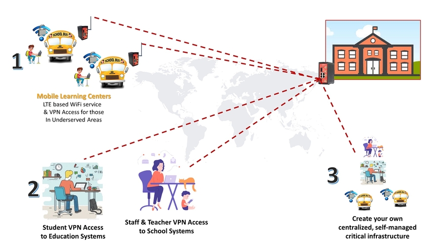 ESTeem's Virtual Schoolhouse Suite Provides Remote Learning Solution