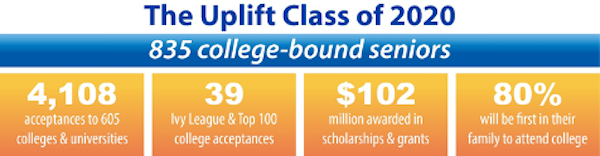 Uplift Education takes Senior Decision Day Celebration to a Virtual ...