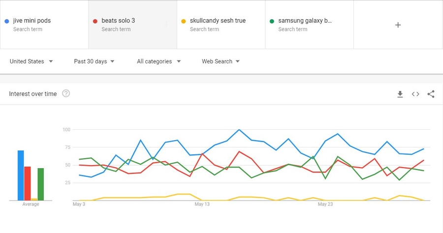 Jive Mini Pods 2020 Trends and Outlook