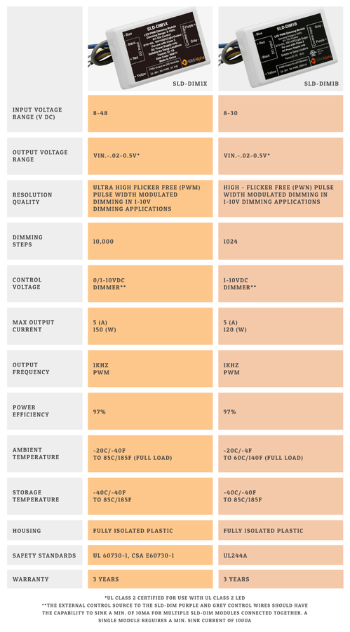 GRE Alpha Adds Enhanced Model SLD-DIM-1X to their Newest Series of High ...